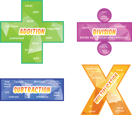 Math Posters for Middle School | Math Poster – EverydayEducate